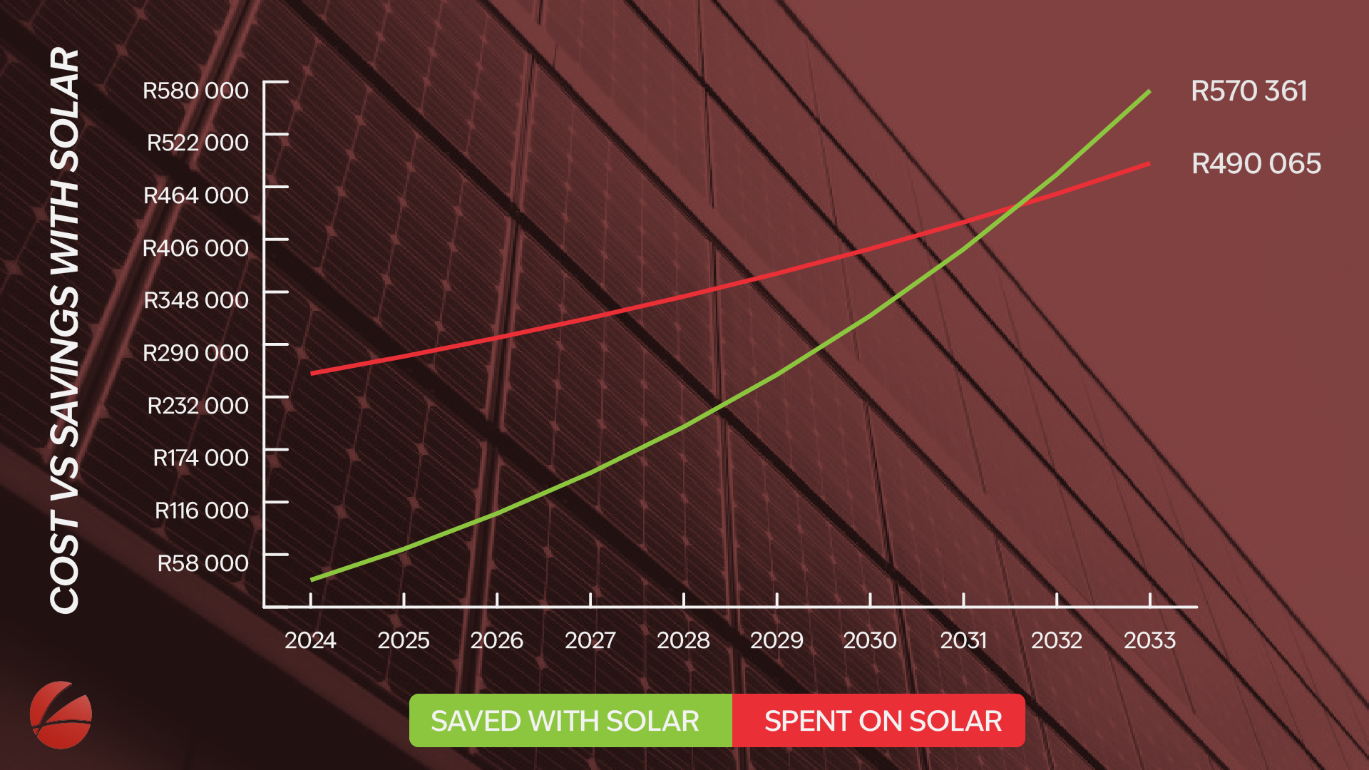 Home Solar System Savings Optimized (2024)